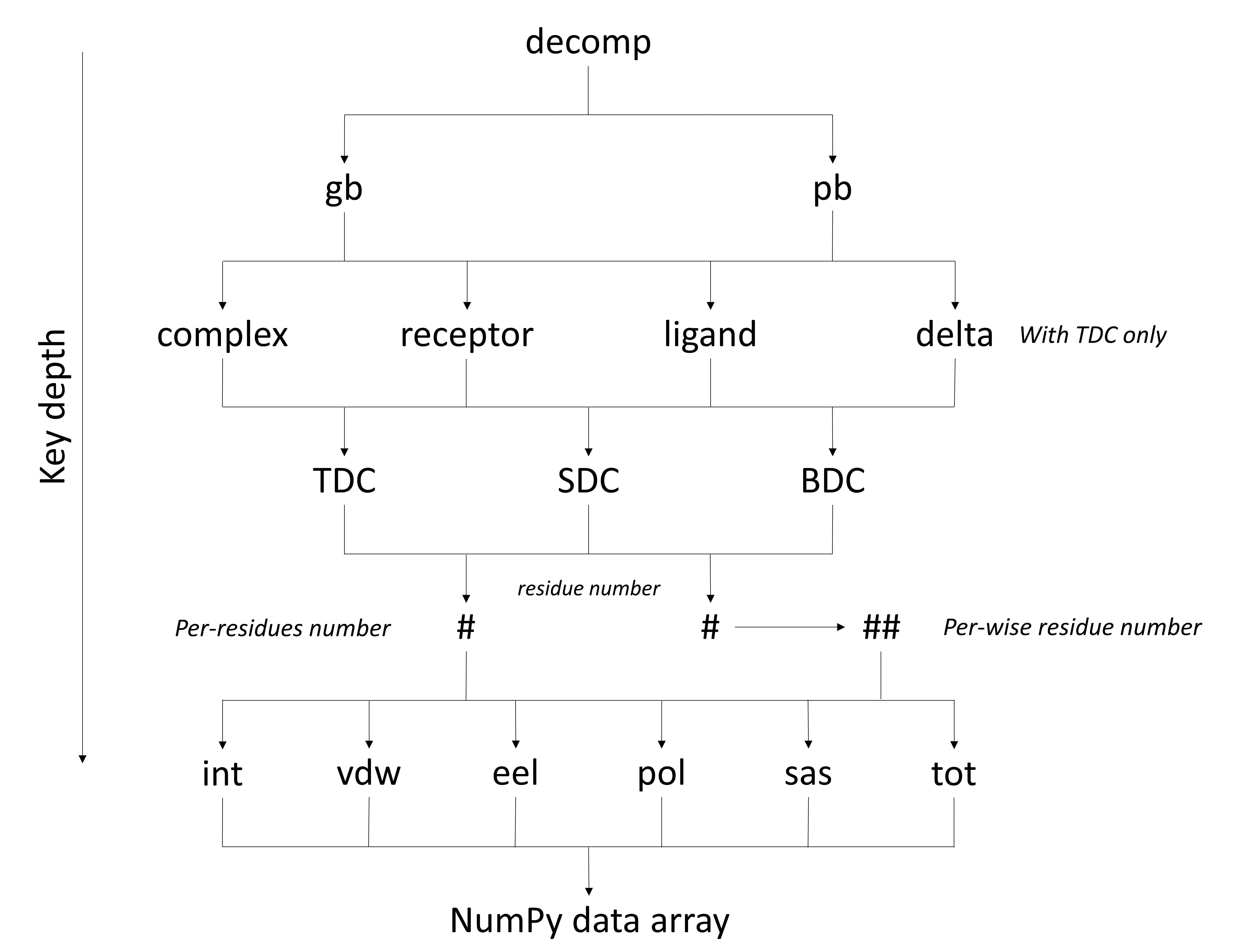 Python API - gmx_MMPBSA Documentation